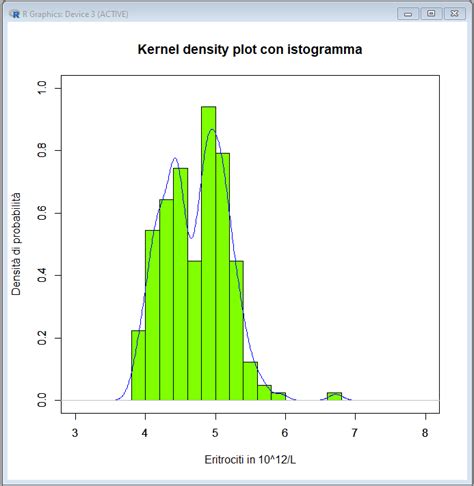 Statistica E Grafica Con R Kernel Density Plot