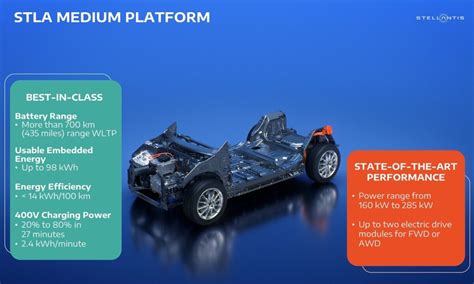 Stellantis Presenta La Plataforma Stla Medium ¿sabes Cómo Es