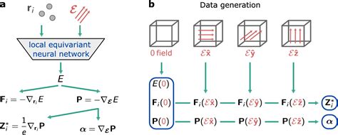 Figure 1 From Unified Differentiable Learning Of The Electric Enthalpy