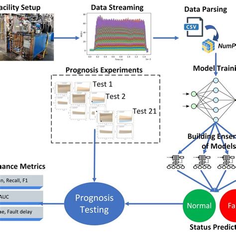 Methodology Workflow Download Scientific Diagram