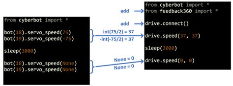 Upgrade Your Cyberbot With Feedback 360° Servos → Try This