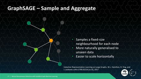 Ppt Bitcoin Ransomware Detection With Scalable Graph Machine Learning