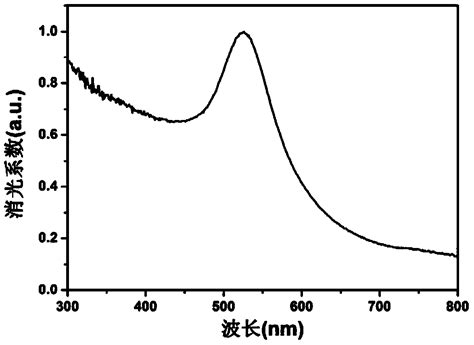 Detection Method For Activity Of Telomerase Eureka Patsnap