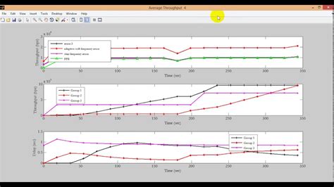 Soft Frequency Reuse In Lteieee 2016 Signal Processing Projects At
