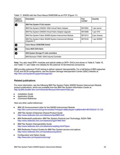 IBM Flex System Fabric SI4093 System Interconnect Module PDF