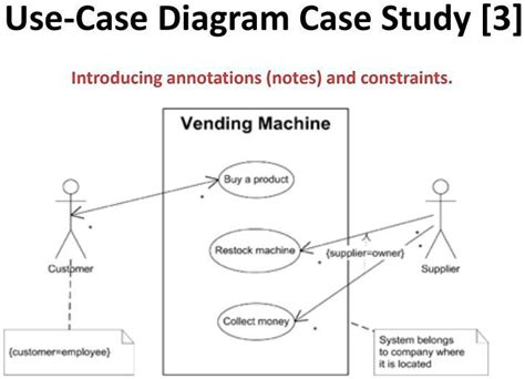 Solved Text Part B Use Case Diagram Create A Use Case Diagram For A