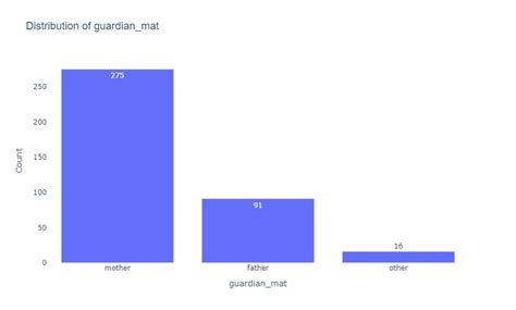 Mahmoud Gamil On Linkedin Data By Dataanalysis Bigdat Datascience