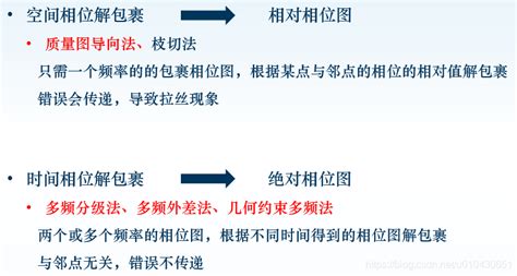相位解包裹（四）两类相位解包裹算法时间相位解包裹 Csdn博客