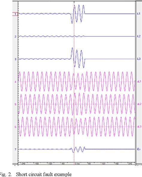 Figure 2 From Identifying Electric Power System Fault Types With Deep