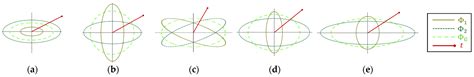 efficacy of segmentation for hyperspectral target detection