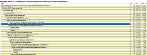 Memory Leak In TcpMessageSocketAsyncEventArgs Issue 2284 OPCFoundation UA NETStandard GitHub