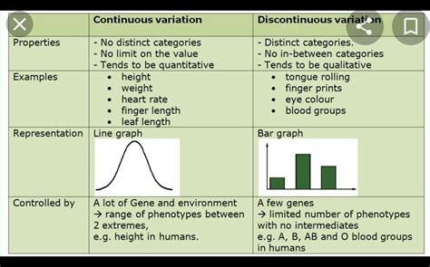Continuous Variation In Humans