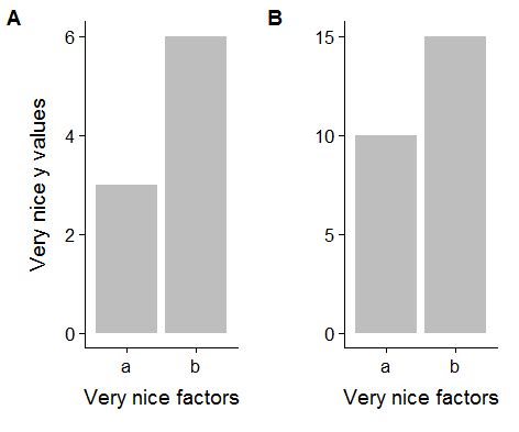 R Decrease Margins Between Plots When Using Cowplot Stack Overflow