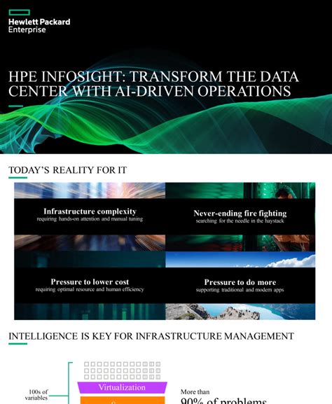 Hpe Infosight Transform The Data Center With Ai Driven Operations Techtonic Times