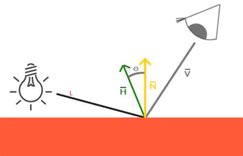 Pbr光照计算公式推导详解pbr 高光 Csdn博客 Pbr光照计算公式推导详解pbr 高光 Csdn博客