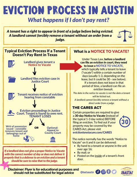 Evictions Eviction Process — Eviction Solidarity Network