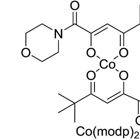 Comparison Of Cobalt Based Catalysts Download Scientific Diagram