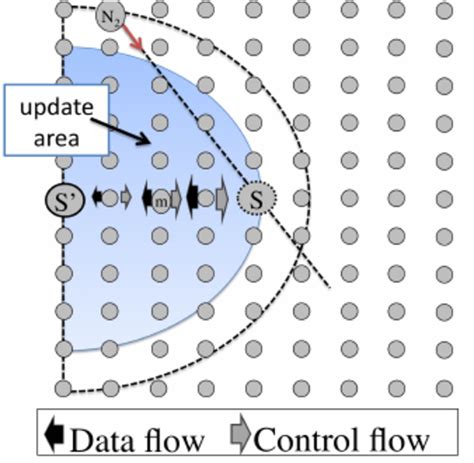 Warp Data Packet Header Download Scientific Diagram