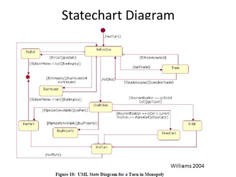 Uml Star