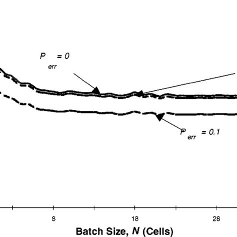 Cms Error Sensitivity For The Single Cms Scheme For Slotted Aloha Download Scientific Diagram