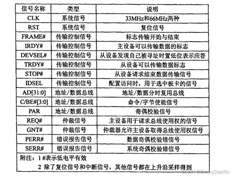基于fpga的高速数据采集存储系统设计（4）fpga采集存储系统 Csdn博客