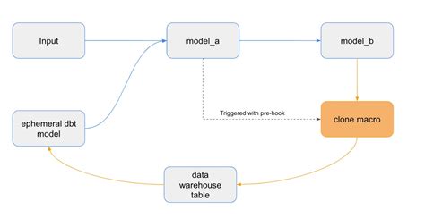 Terraform Optional Variables And Attributes — Using Null And Optional Flag By Jason Zhong