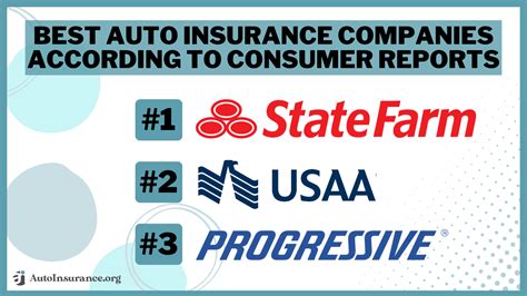 8 Best Auto Insurance Companies According To Consumer Reports In 2025