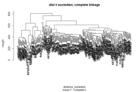 代码分析 单细胞转录组clustering详解single Cell Clustering Csdn博客