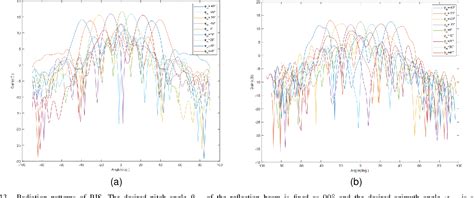 Computer Vision Aided Reconfigurable Intelligent Surface Based Beam