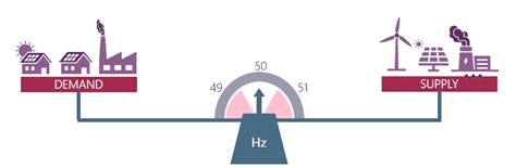 Maintaining Grid Stability Flextools