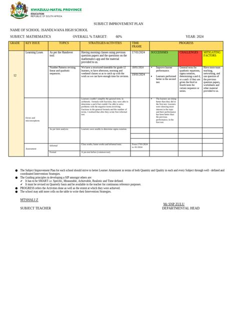 Subject Improvement Plan Grade 12 2024 Pdf Mean Skewness