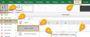 How To Make A Linear Calibration Curve In Excel Spreadsheet Daddy