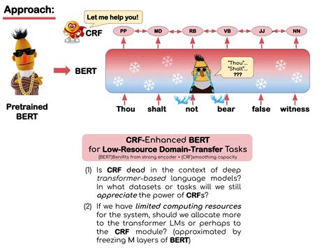 Shahriar Noroozizadeh Ml Phd At Cmu