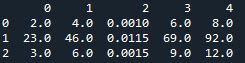 Python Change Pd Dataframe Automatic Numbering Np Outer Stack Stack Overflow