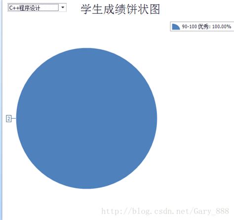 Devexpress Chartcontrol控件实现图表dev Chartcontrol Csdn博客