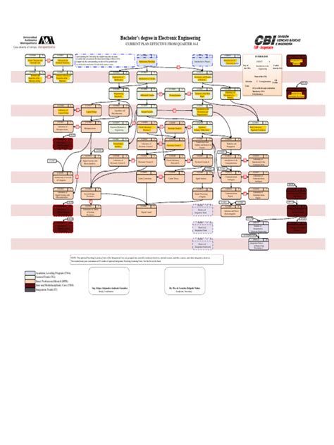 Curricular Map Electronic Engineering Uam Azc Pdf Laplace Transform