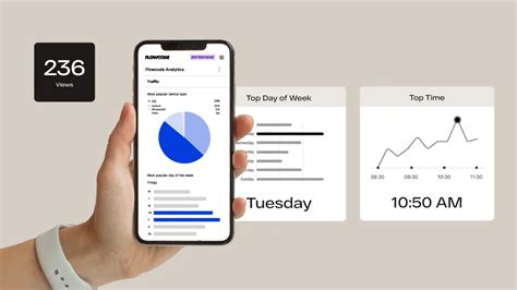 How To Navigate The Flowcode Analytics Portal
