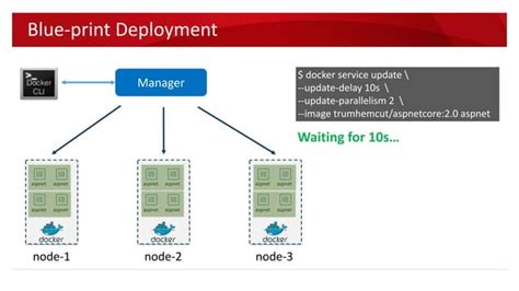 Docker Networking And Swarm Mode Introduction Ppt