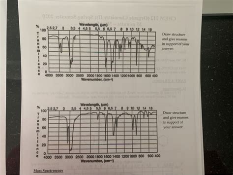 Solved IR Spectroscopy 1 For Each IR Spectrum Below Match Chegg Com