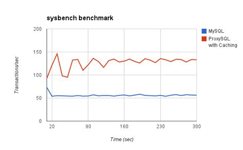 Proxysql Presenting Proxysql At Fosdem And Percona Live