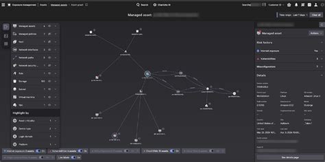 Crowdstrike Enhances Cloud Asset Visualization To Accelerate Risk Prioritization