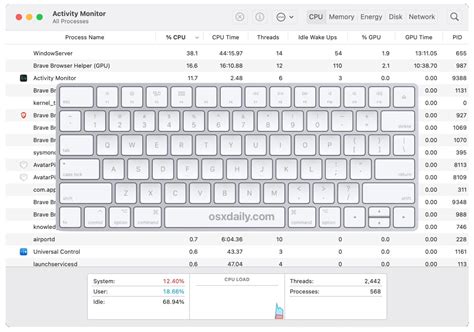 How To Open Activity Monitor By Keyboard Shortcut On Mac