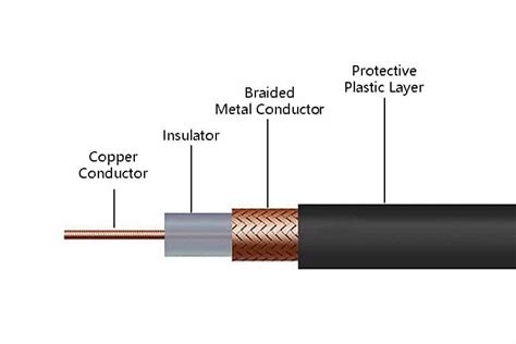 Understanding Coaxial Cable A Comprehensive Guide Romtronic