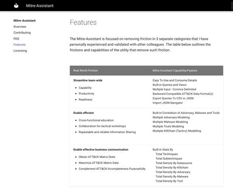 Github Timb Machine Mirrors Sukelluskello Mitre Assistant A More Flexible And Useful Attandck Client