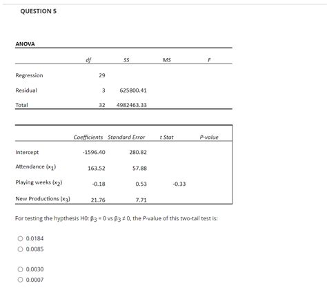 solved question 5 anova df ss ms f regression 29 residual 3