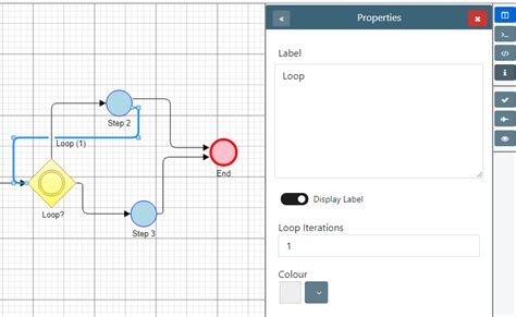 Looping In Test Modeller Explained