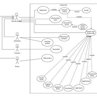 Use Case Diagram Of The Proposed Model Download Scientific Diagram