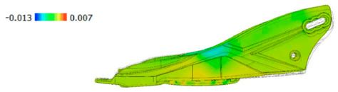 Finite Element Method Fem Simulation In Dorsiflexion Horizontal Axis Download Scientific