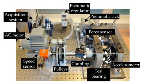 Energies Free Full Text A Novel Feature Extraction Method For The Condition Monitoring Of