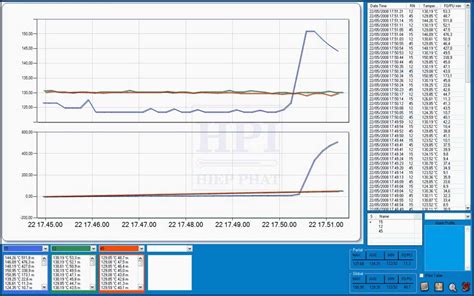 Phần Mềm Tecnosoft Spd